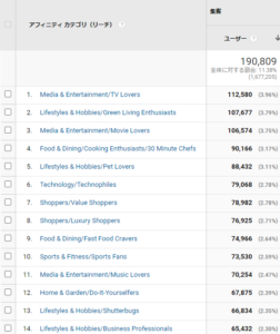 Google Ads Data Hubとは。概要、そして分析上の制限 - DataCleanRoom ヘルプページ